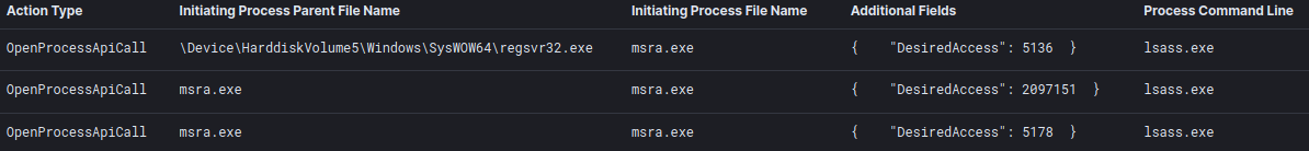 Maximizing Threat Detections of Qakbot with Osquery
