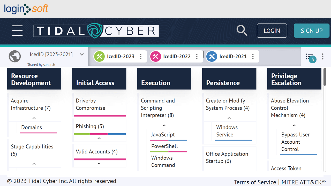 IcedID Malware: Traversing Through its Various Incarnations - Loginsoft Research